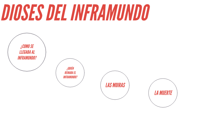 Dioses del inframundo by Victor Marques on Prezi