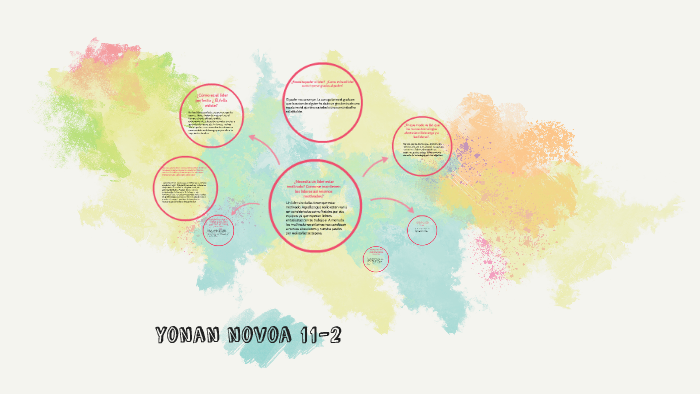 Cómo es el líder perfecto ¿ Él/ella existe? by yonan novoa on Prezi
