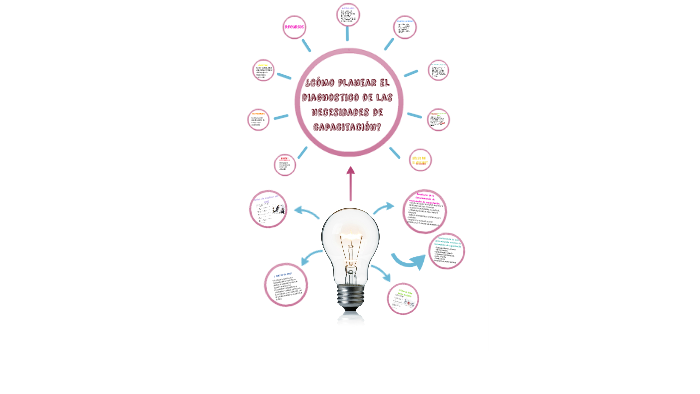 proceso de DNC by Stephanie Sanchez on Prezi