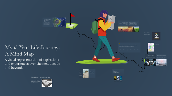 My 15-Year Life Journey: A Mind Map by Jack Nijam on Prezi