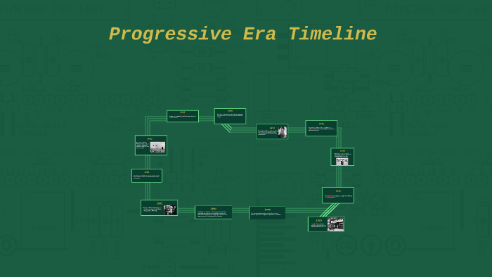 Progressive Era Timeline by McKinley Lang on Prezi