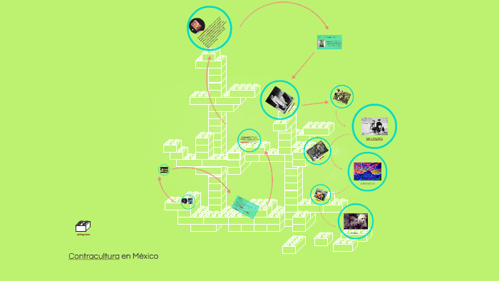 Contracultura en México by itzel millan on Prezi