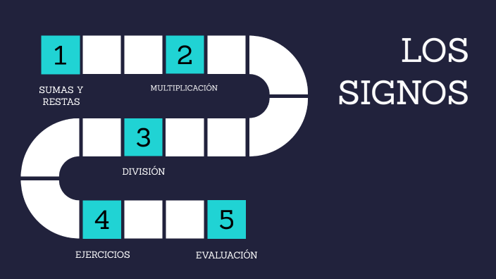 Suma y resta de números con signo by Abel Angel Cabrera on Prezi