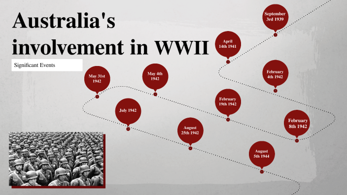 WWII Aus time line by Autumn Chianna on Prezi