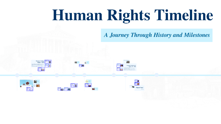 Human Rights Timeline by Hannah Brown on Prezi
