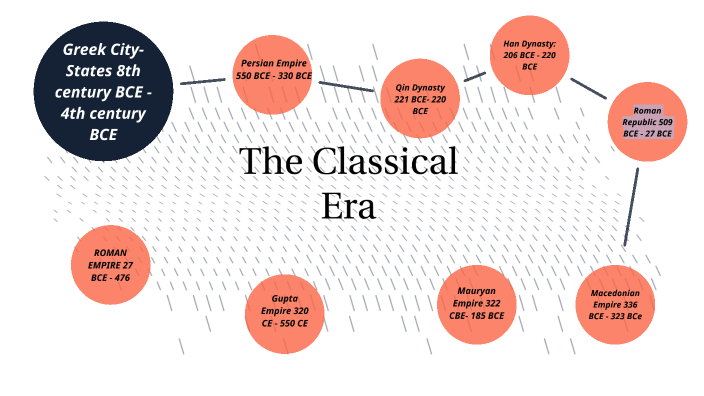 Classical Era Project by Cade Nimmons on Prezi
