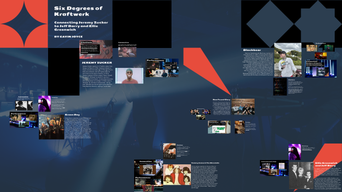 Gavin Joyce Six Degrees of Kraftwerk by Gavin Joyce on Prezi