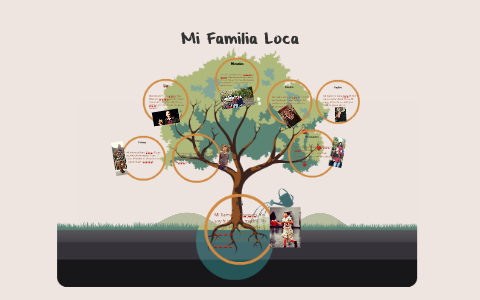 Mi Familia Loca by Grayson Meyers on Prezi