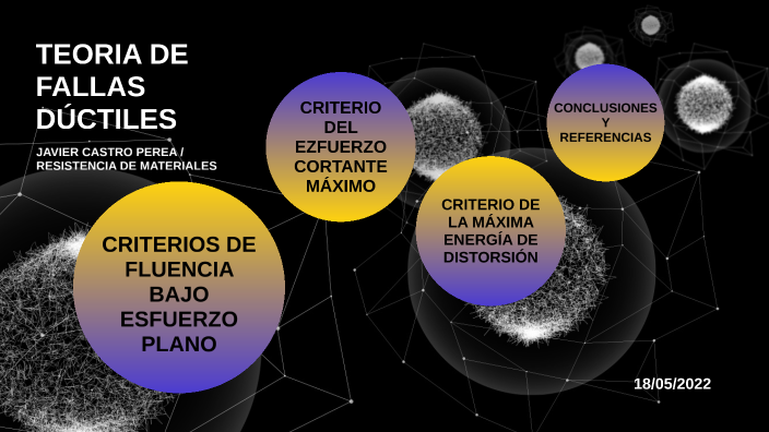 teoria de fallas ductiles by javier eduardo castro perea on Prezi