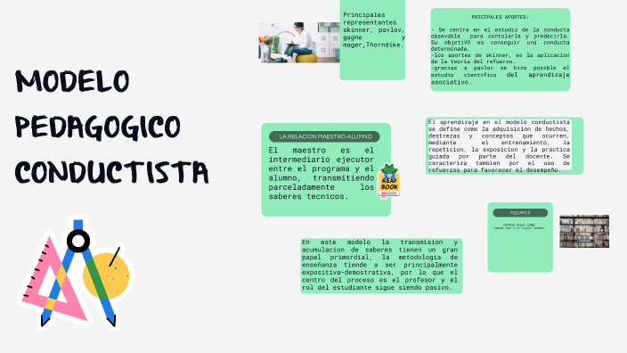 MODELO PEDAGOGICO CONDUCTISTA by ricardo avila lopez on Prezi