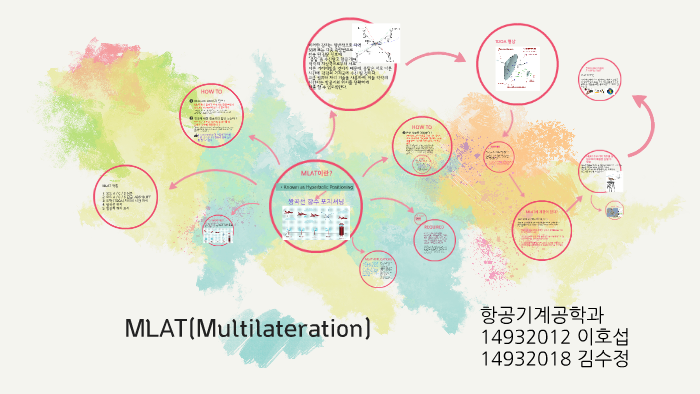 MLAT(Multilateration) by SUJEONG KIM on Prezi