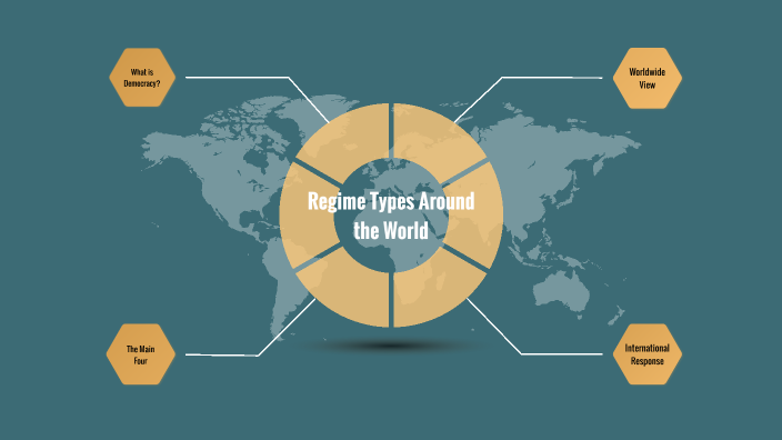 Regime Types Around the World by Amaya Fernandez on Prezi