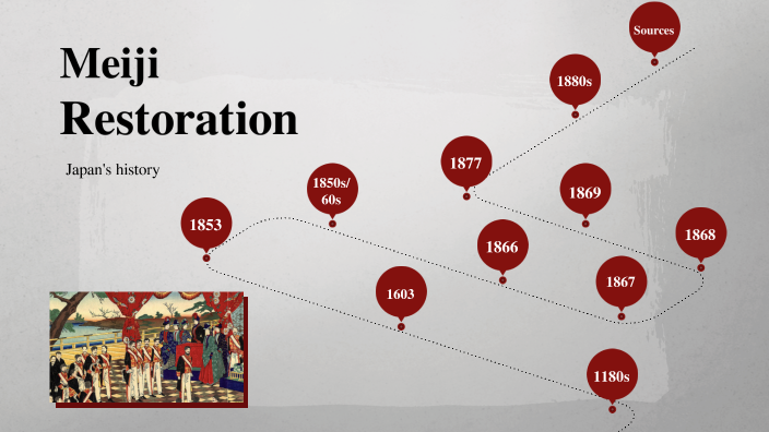 Meiji Restoration by Anisha 1301012 on Prezi