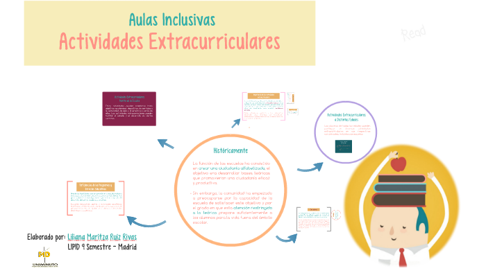 Actividades Extracurriculares by Liliana Maritza Ruiz Rivas on Prezi