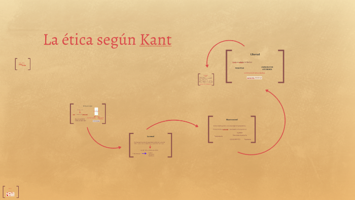 La ética según Kant by Andres R on Prezi