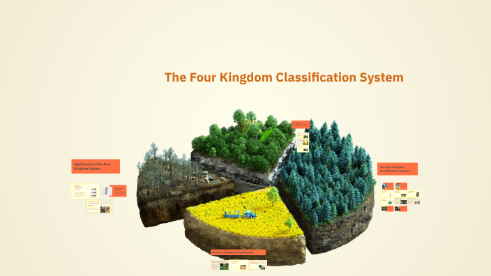 Understanding the Four Kingdom Classification System by CELIS Gaius on ...
