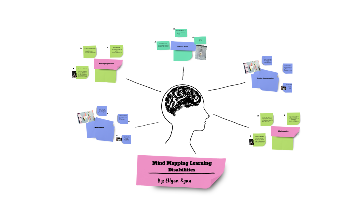 Mind Mapping Learning Disabilities - e.ryan by Ellyan Ryan on Prezi