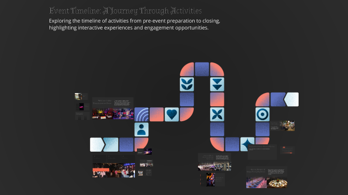 Event Timeline: A Journey Through Activities by Mr. Nobody on Prezi
