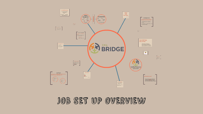 JOB SET UP OVERVIEW by Sachse Construction on Prezi