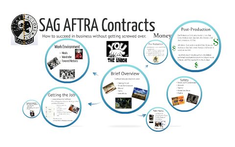 SAG AFTRA Contracts by Ashley W-T on Prezi
