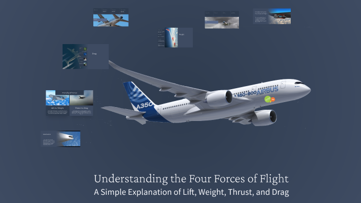 Understanding the Four Forces of Flight by Adam St. John on Prezi