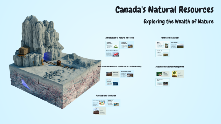 Canada's Natural Resources for 5th graders by Donna Williams on Prezi