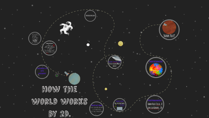 How the world works by Shana Gurung on Prezi