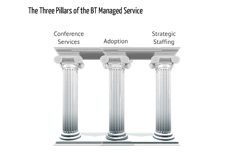 BT Conferencing Managed Services by Duncan Feakes on Prezi
