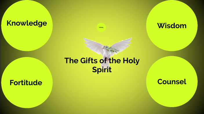 Holy Spirit Gifts by Phoenix Harding on Prezi
