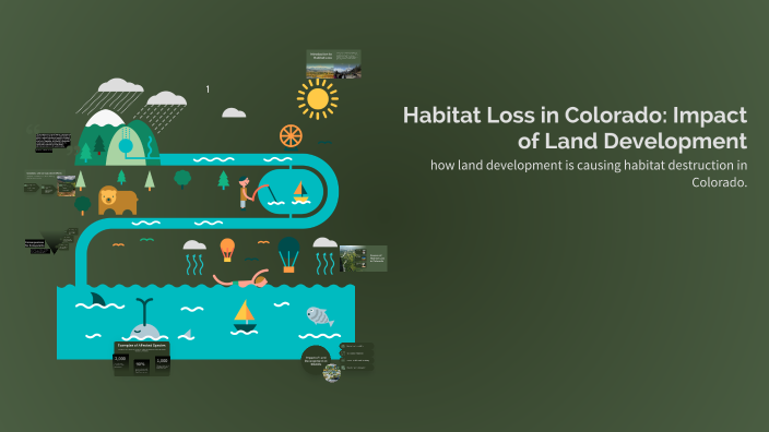 Habitat Loss in Colorado: Impact of Land Development by Student Mason ...