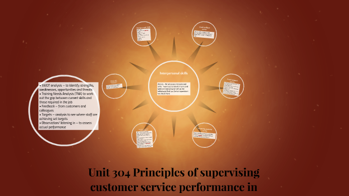 Unit 304 Principles of supervising customer service performa by Steven ...