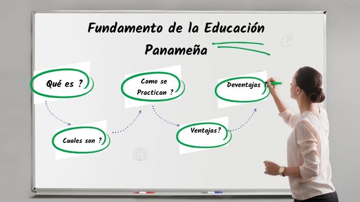 FUNDAMENTOS DE LA EDUCACION PANAMEÑA by Randy Loo on Prezi