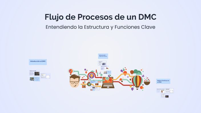 Flujo de Procesos de un DMC by jaime montalvo on Prezi