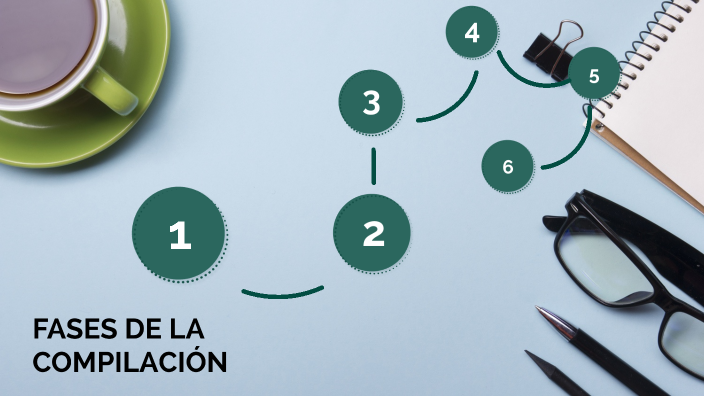 FASES DE LA COMPILACIÓN by Yuridia Quiroz on Prezi