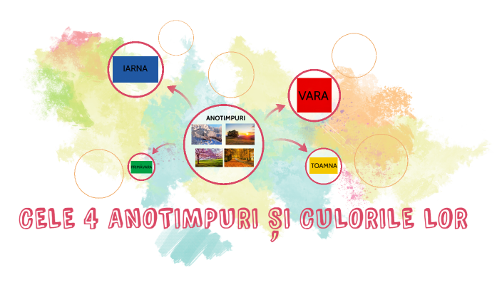Cele 4 anotimpuri și culorile lor by budescu cristina on Prezi