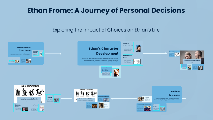 Ethan Frome: The Weight of Choices by Maggie Parrott on Prezi