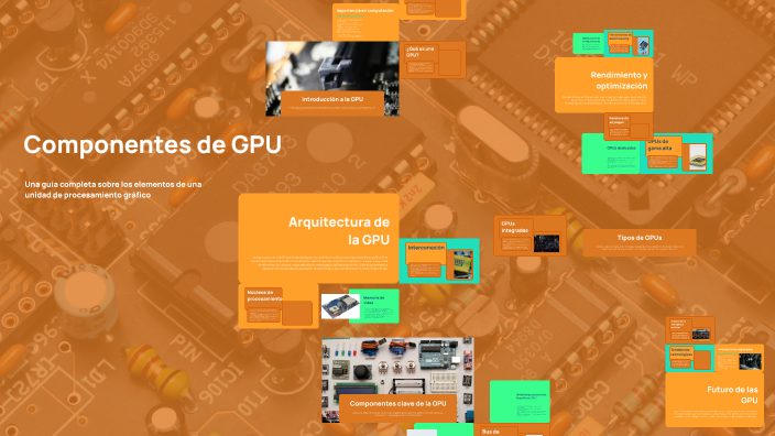 Componentes de GPU by mhjunmjnmjnmj awdadasewd on Prezi