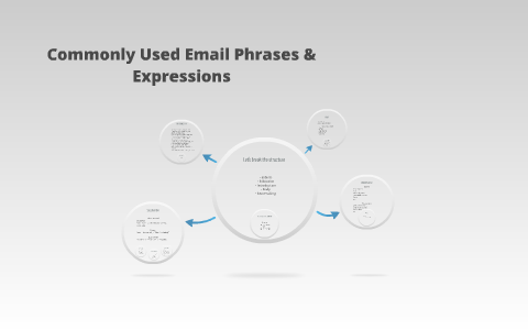 Commonly Used Email Phrases & Expressions by Retno Sofyaniek on Prezi
