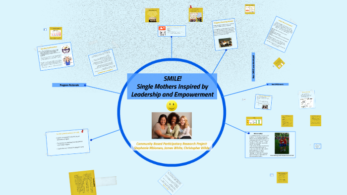 CBPR Project by James White on Prezi