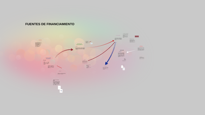FUENTES DE FINACIAMIENTO by DORIE CRUZ on Prezi