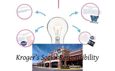 Kroger's Social Responsibility by Brianna Grimble on Prezi