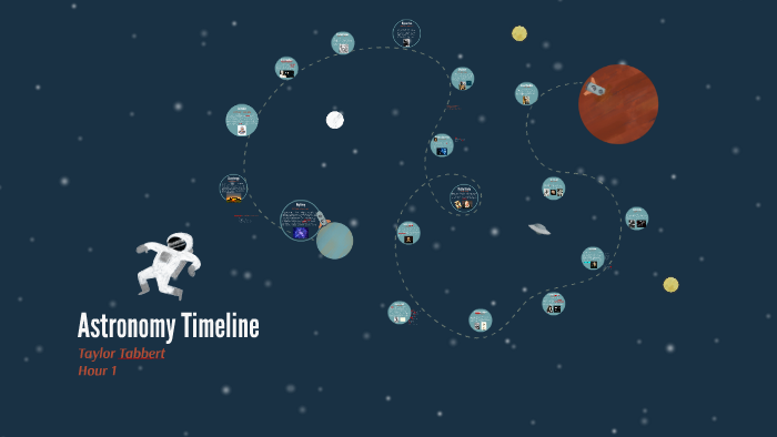 Astronomy Timeline by Taylor Tabbert on Prezi