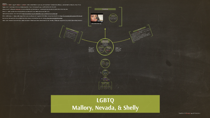 LGBTQ by Mallory Mauldin on Prezi