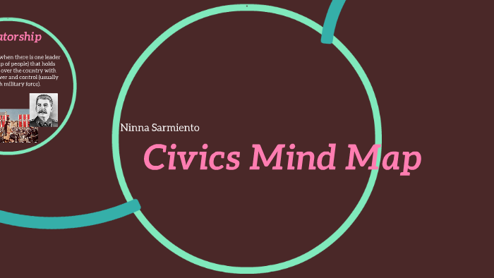 Civics Mind Map by ninna sarmiento on Prezi