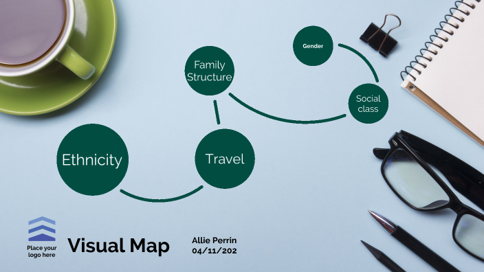The digtal visual map by Allie Perrin on Prezi