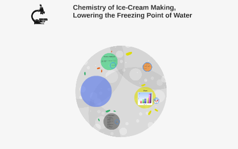 Chemistry of Ice-Cream Making, Lowering the Freezing Point o by khalil ...