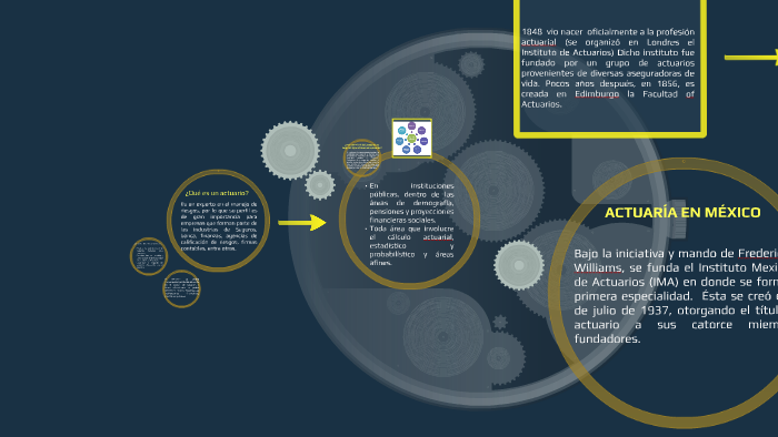 ¿Qué es un actuario? by Tere Lopez on Prezi