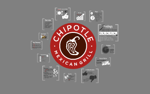 Process Analytics Final Presentation: Chipotle by Ashley Scott on Prezi