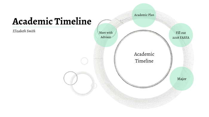 Academic Timeline by Elizabeth Smith on Prezi