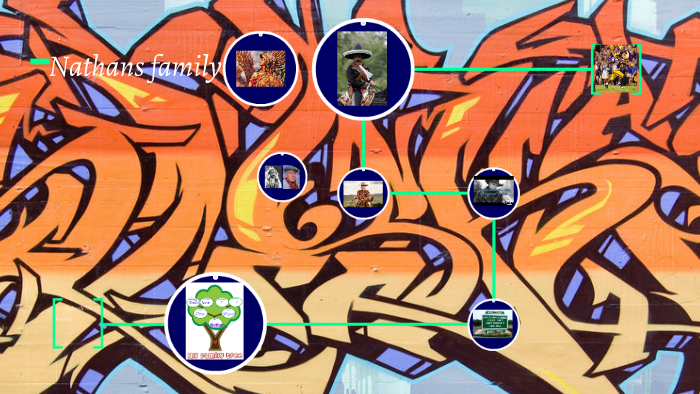 nathans family tree by nathan molina on Prezi